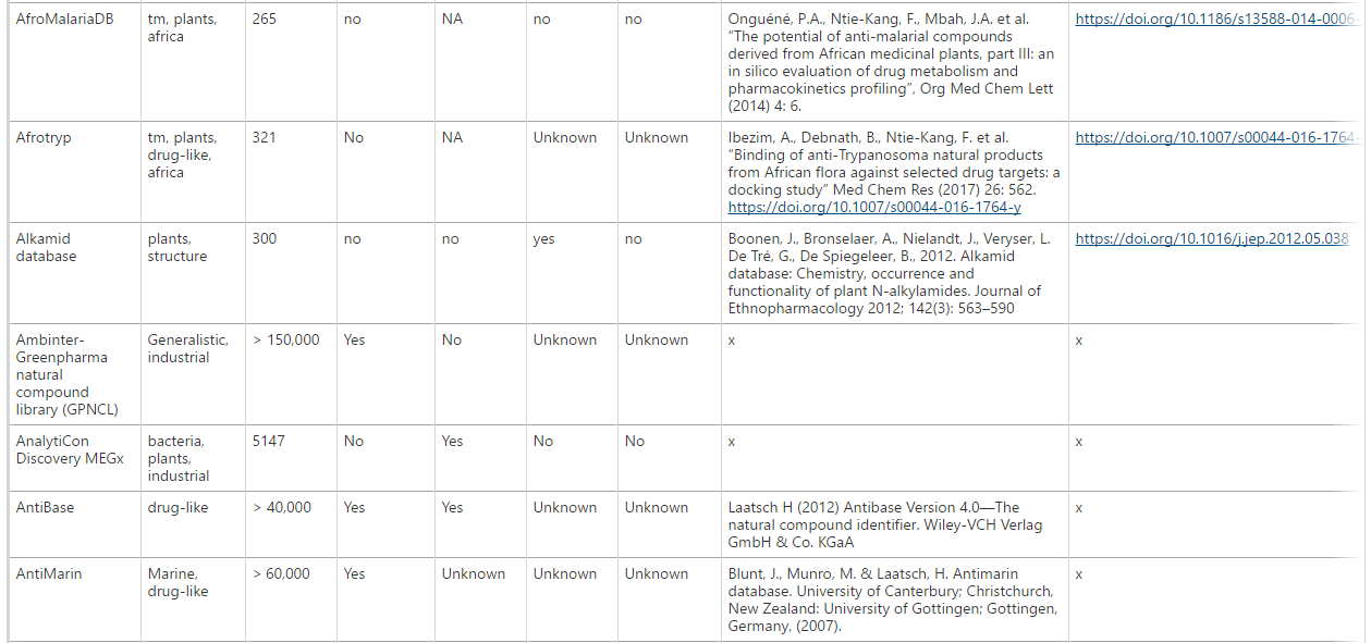天然产物数据库综述：2020年从哪里找天然产物数据_爱菩新医药的博客-CSDN博客