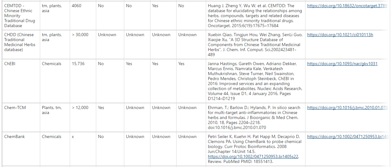 天然产物数据库综述：2020年从哪里找天然产物数据_爱菩新医药的博客-CSDN博客
