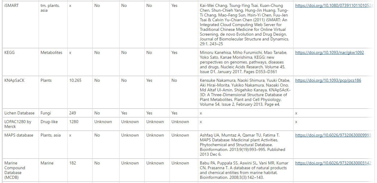 天然产物数据库综述：2020年从哪里找天然产物数据_爱菩新医药的博客-CSDN博客