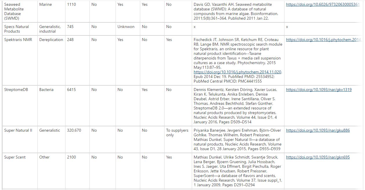 天然产物数据库综述：2020年从哪里找天然产物数据_爱菩新医药的博客-CSDN博客