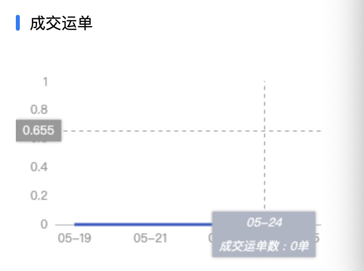 uni-app echart 使用mpvueEcharts踩坑与流程_mpvue-echarts-CSDN博客