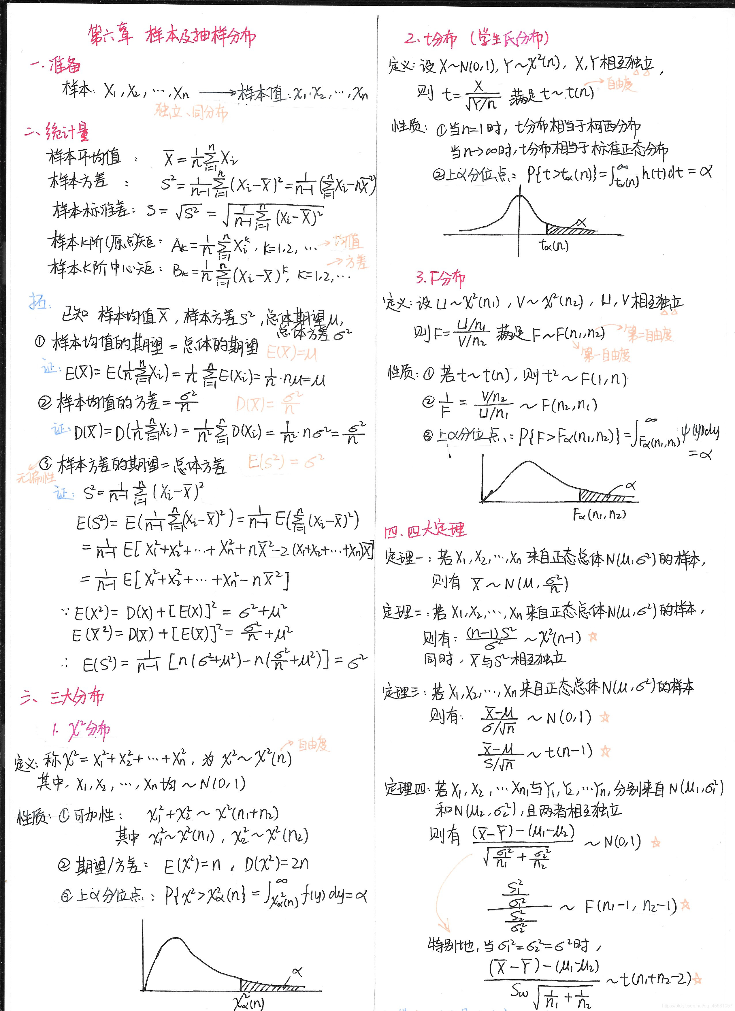 《概率论与数理统计》(浙大第四版)第六章总结笔记(纯手写)浙江大学出版社统计学期末知识点总结csdn Csdn博客