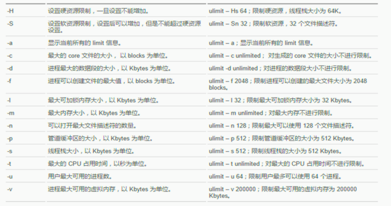 Linux进阶_PAM认证机制详解_which libpam-CSDN博客