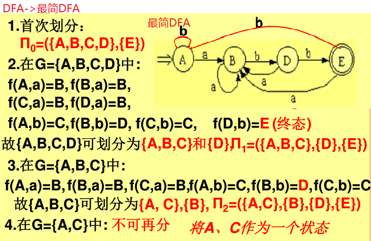 编译技术：正规式、NFA、DFA、最简DFA的转换-CSDN博客