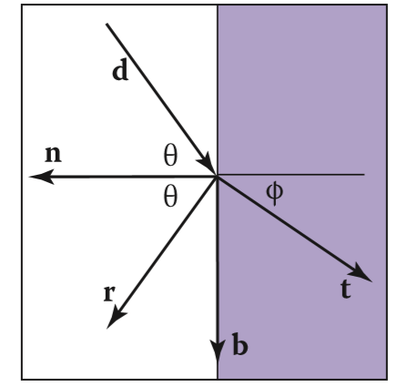 计算机图形学十二：Whitted-Style光线追踪原理详解及实现细节_whitted style二级光线-CSDN博客
