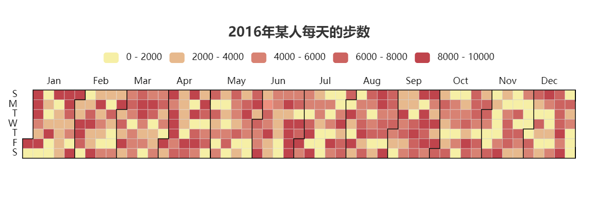 ECharts - 14.小例子：实现日历图_echarts 日历图颜色-CSDN博客