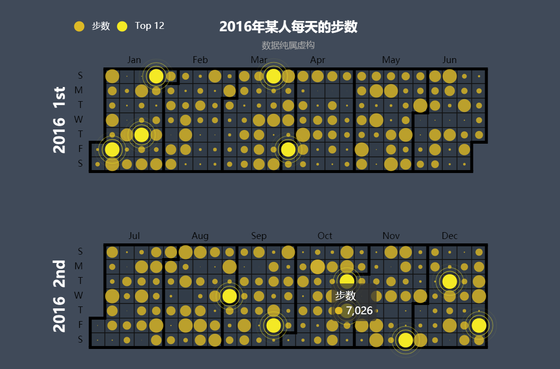ECharts - 14.小例子：实现日历图_echarts 日历图颜色-CSDN博客
