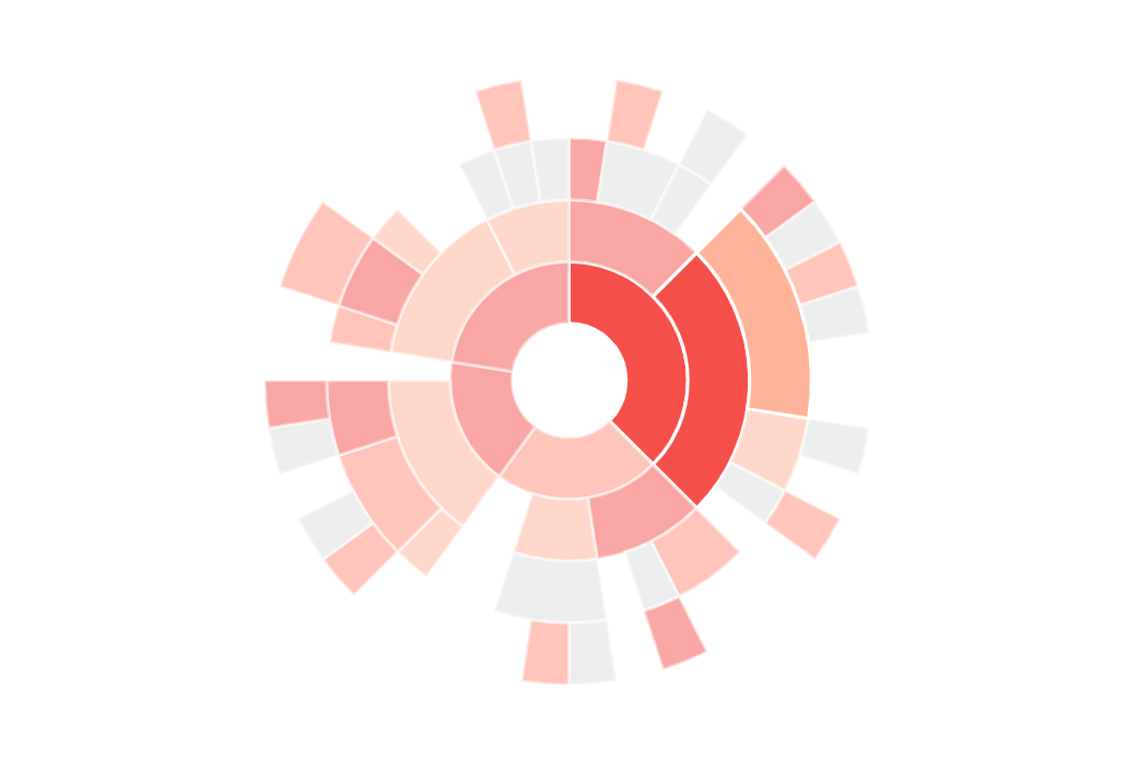 Echarts 15旭日图echarts旭日图 Csdn博客 