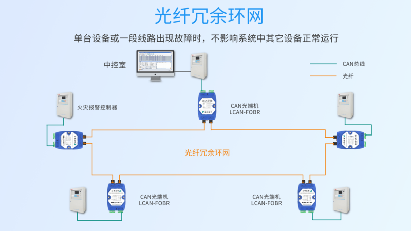 消防火灾报警系统中消防主机通过CAN光端机搭建冗余光纤环网_消防主机高速光纤网关的研发-CSDN博客