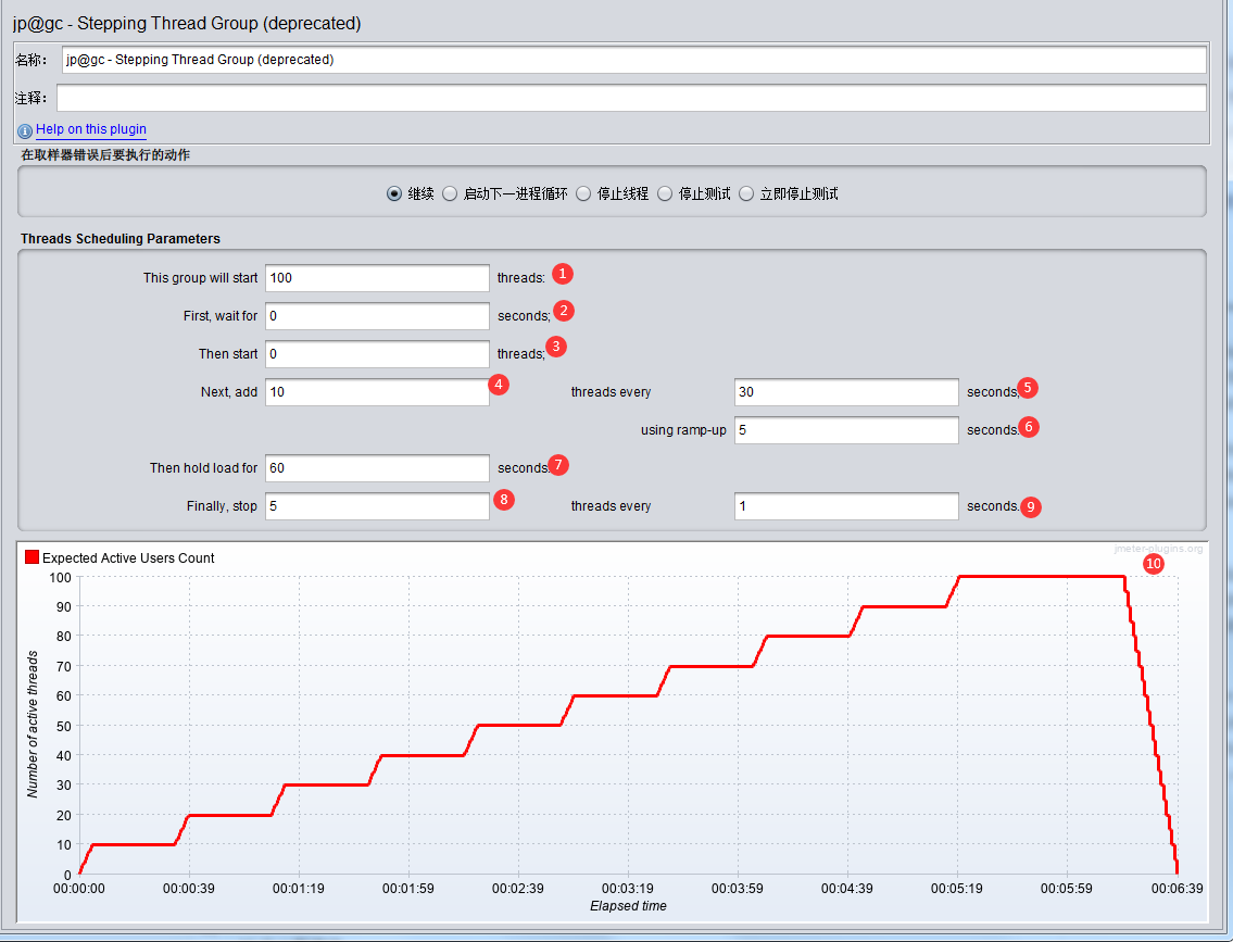 Jmeter-jp@gc - Stepping Thread Group步进线程组安装及使用_jmeter里jpgc stepping group安装包-CSDN博客