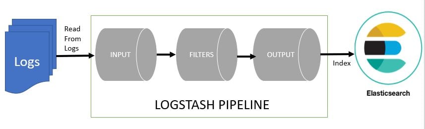 Elastic：运用 Elastic Stack 分析 Spring Boot 微服务日志 (一）_spring boot elastic log-CSDN博客