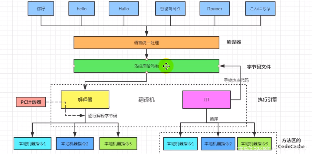 深入理解java虚拟机——01jvm初识 Csdn博客
