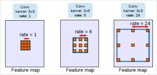 CVPR2017(Segmentation)：DeepLabV3-论文解读《Rethinking Atrous Convolution for Semantic Image ...