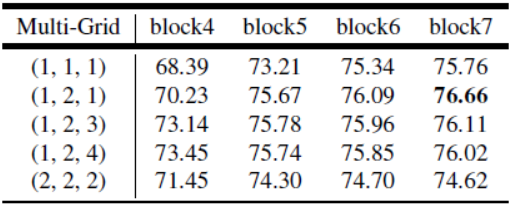 CVPR2017(Segmentation)：DeepLabV3-论文解读《Rethinking Atrous Convolution for Semantic Image ...