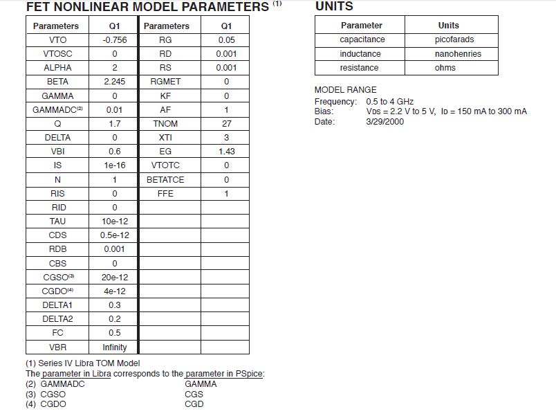 ADS2016 建器件模型和子电路封装symbol_ads 2016-CSDN博客