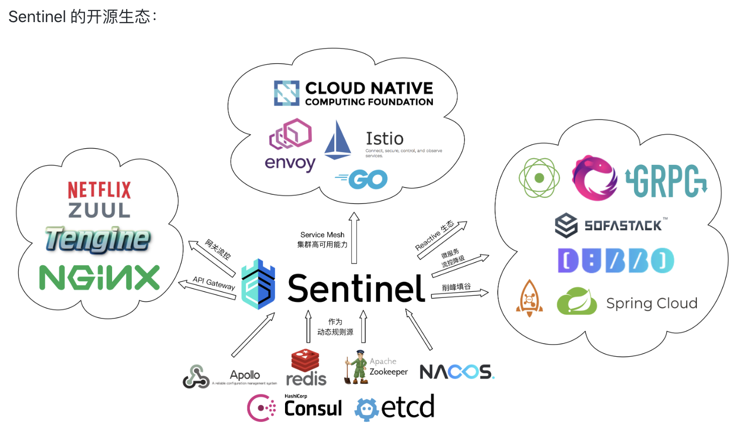 一、Alibaba sentinel简介_sential alibaba-CSDN博客