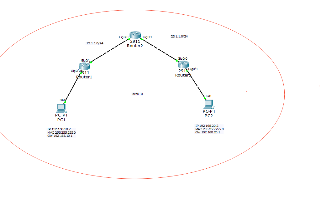 思科OSPF的基础配(学习笔记)_router ospf 1 network-CSDN博客
