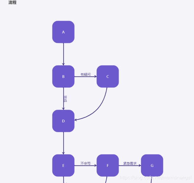 使用echarts创建流程图echarts流程图 Csdn博客
