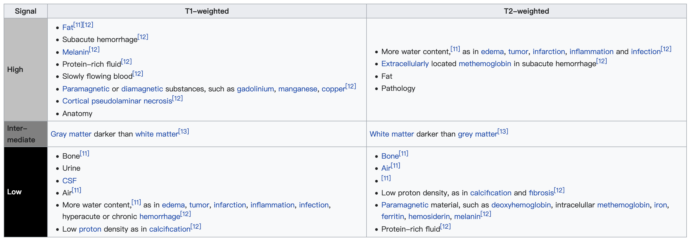 AI医学诊断基础-CT扫描、核磁共振成像(MRI)、拍X光、拍胸片、做B超/彩超等常规检查的介绍、原理、医学影像示例(持续跟新和答疑 ...