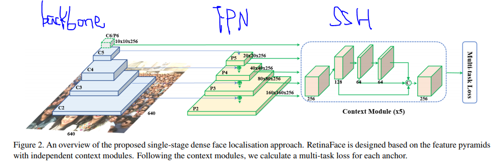 RetinaFace论文解读 --- RetinaFace: Single-stage Dense Face Localisation in ...