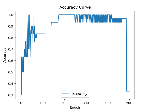 tensorflow中RMSprop优化器运用_tensorflow rmsprop-CSDN博客
