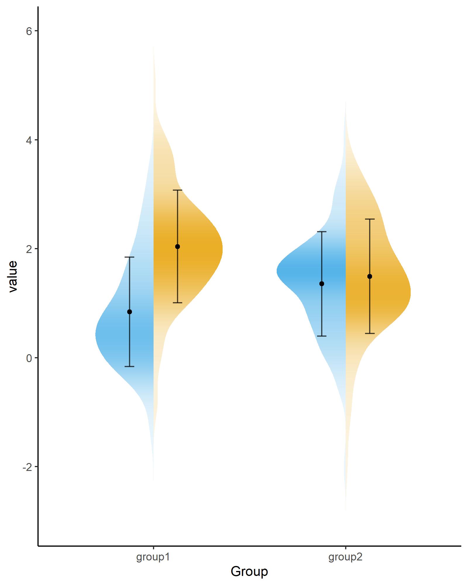 图数据可视化——R语言ggplot2包和tidybayes包绘制小提琴图进阶_分半小提琴图-CSDN博客