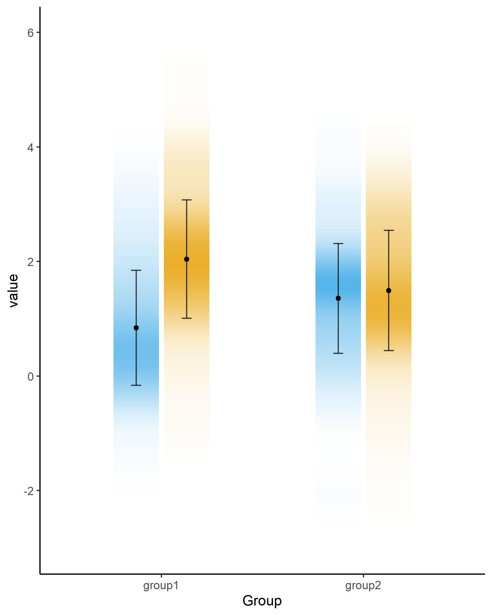 图数据可视化——R语言ggplot2包和tidybayes包绘制小提琴图进阶_分半小提琴图-CSDN博客