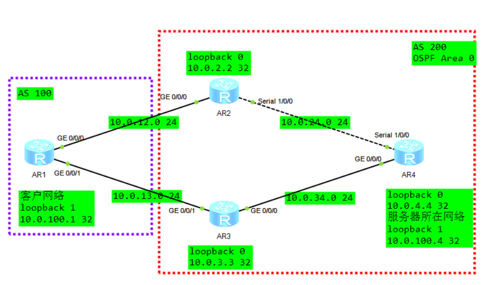 BGP路由选择-Next Hop(学习笔记+实验验证)_nexthop-CSDN博客