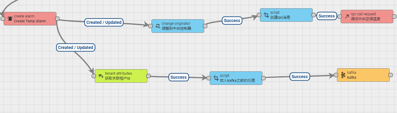 thingsboard往kafka推送数据_thingsboard kafka-CSDN博客