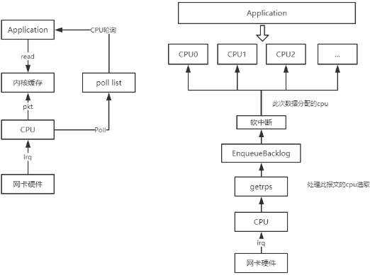 网络负载均衡优化RPS实现简介_网络rps-CSDN博客