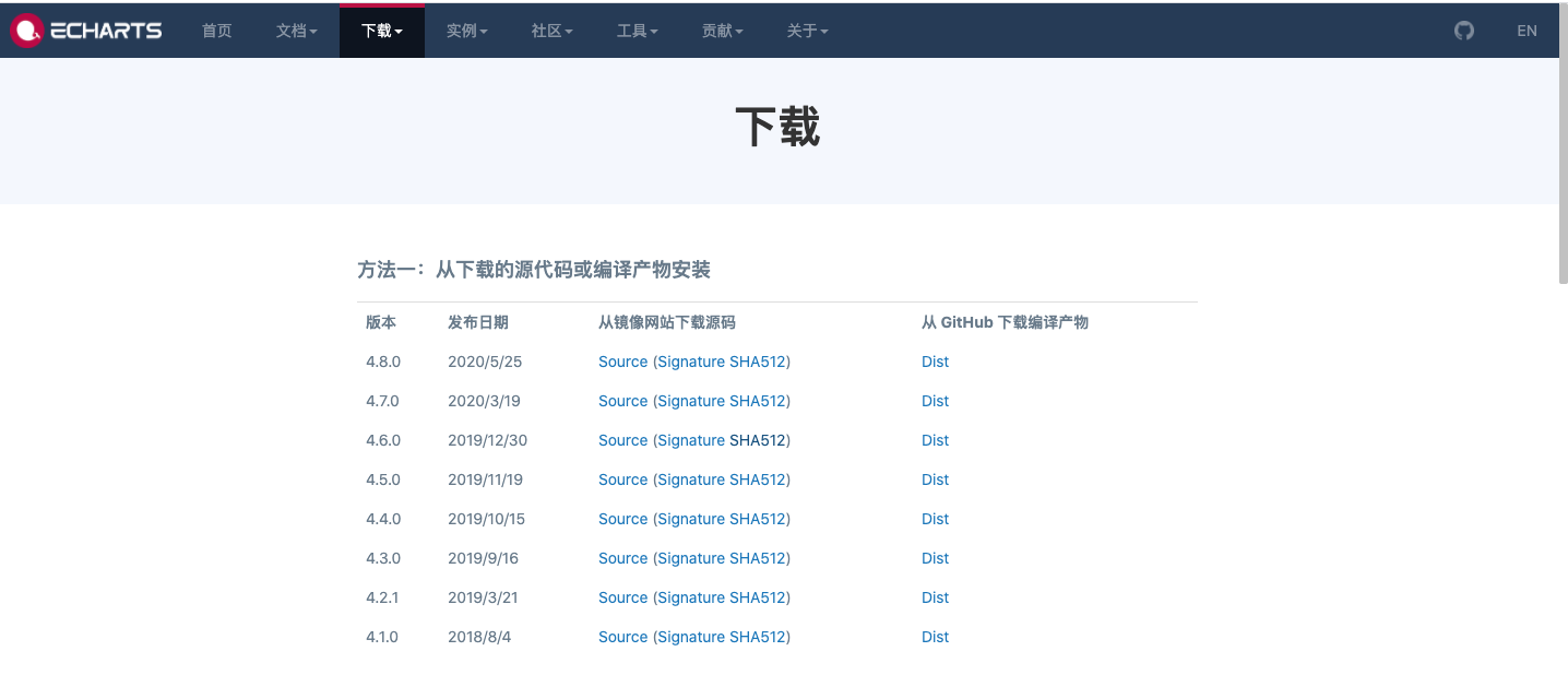Echarts安装与使用echarts43 Require Csdn博客 