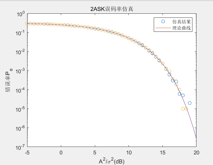 2ask和2fsk相干解调误码率仿真matlab2fsk误码率matlab仿真 Csdn博客