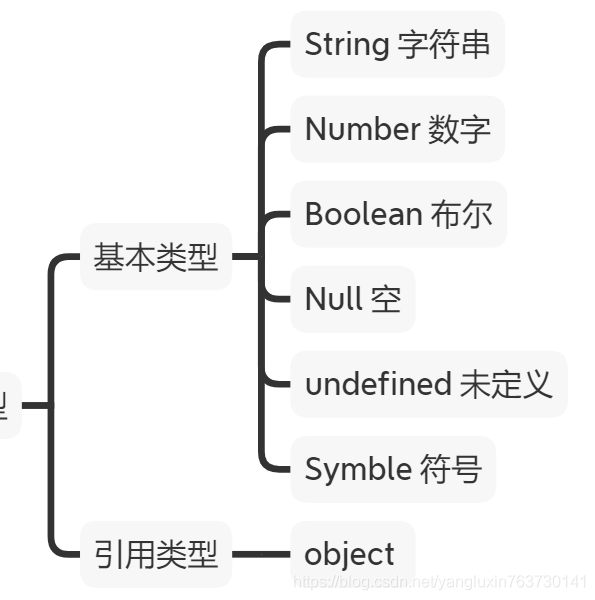 Js 判断数据类型js判断数据类型 Csdn博客