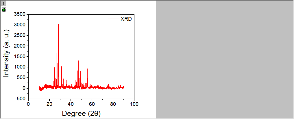 【无机纳米材料科研制图——OriginLab 0207】Origin拉平XRD基线_origin怎么拉平xrd-CSDN博客