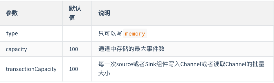 Flume： ------ Channel-通道、Memory、JDBC、Kafka、File Channel。_flume内置数据库是-CSDN博客