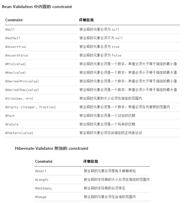 SpringBoot基础 之YAML @ConfigurationProperties @Value @PropertySource 配置文件相关_yaml 数组 @value-CSDN博客