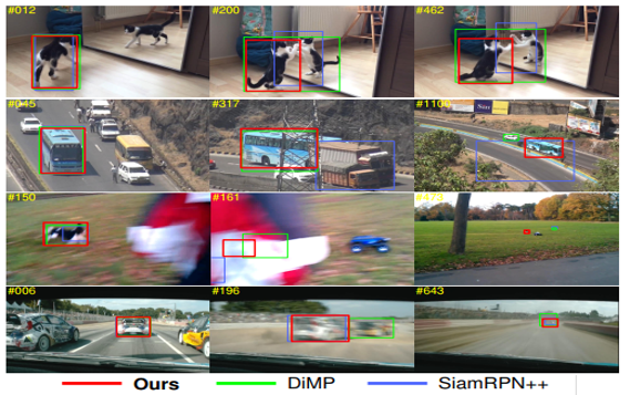 CVPR2020目标跟踪论文：Probabilistic Regression for Visual Tracking-CSDN博客