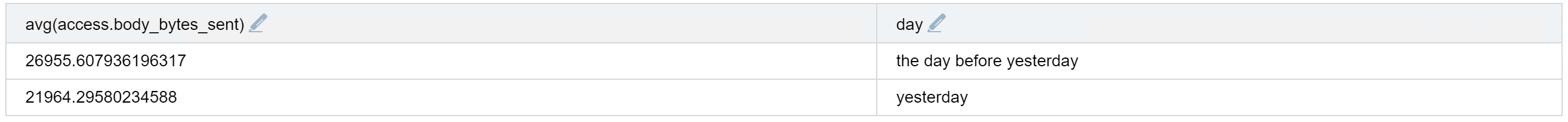 常用SPL简要笔记_spl fields-CSDN博客