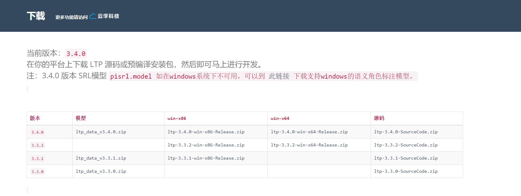 哈工大 pyltp 在windows10下的安装使用_哈工大pyltp库-CSDN博客