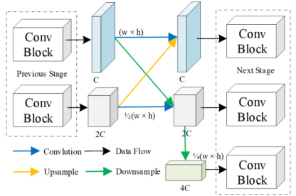 【论文浅读】《MAP-Net: Multi Attending Path Neural Network for Building Footprint Extraction from ...