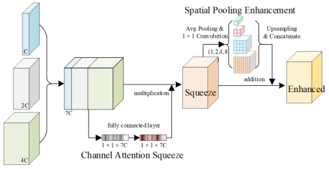 【论文浅读】《MAP-Net: Multi Attending Path Neural Network for Building Footprint Extraction from ...