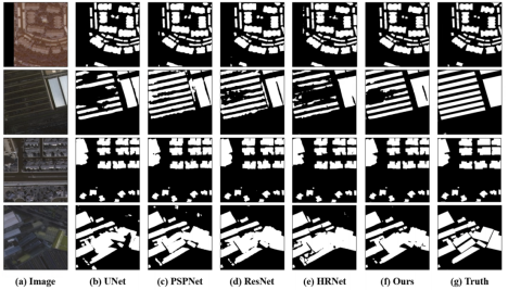 【论文浅读】《MAP-Net: Multi Attending Path Neural Network for Building Footprint Extraction from ...