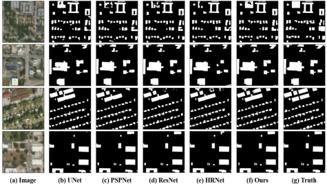 【论文浅读】《MAP-Net: Multi Attending Path Neural Network for Building Footprint Extraction from ...