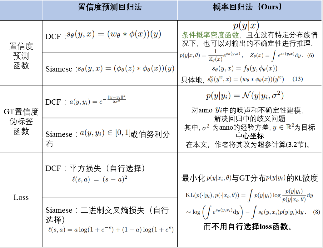 CVPR2020目标跟踪论文：Probabilistic Regression for Visual Tracking-CSDN博客