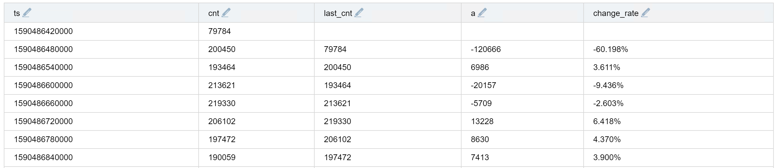 常用SPL简要笔记_spl fields-CSDN博客