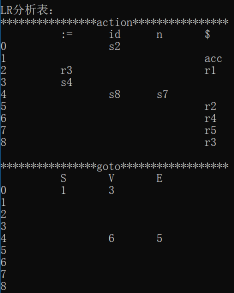 【编译原理】LR(1)分析方法（c++实现）_golang 编译原理lr1-CSDN博客