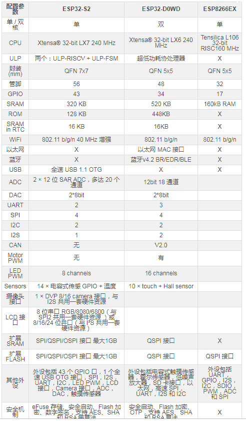 ESP32 IDF开发流程篇①走进ESP32的世界_esp32idf开发-CSDN博客