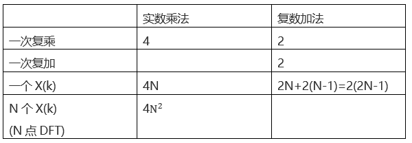 【stm32f407的dsp教程】第25章 Dsp变换运算 快速傅里叶变换原理（fft）dsp能进行傅里叶变换吗 Csdn博客 