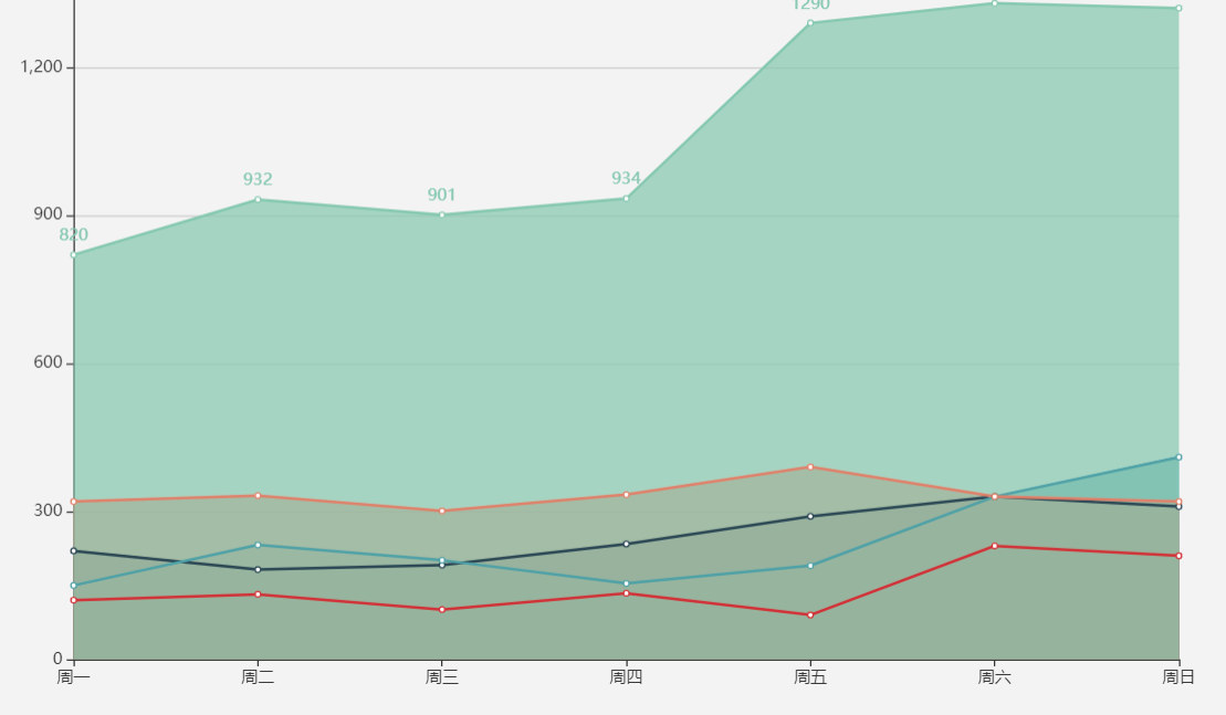 echarts 设置areaStyle颜色重叠问题_echarts 颜色不覆盖-CSDN博客