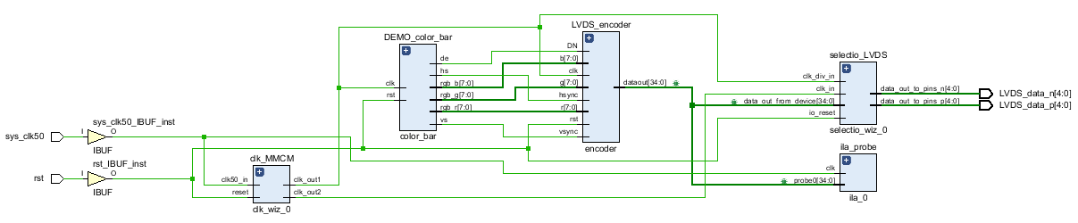 EBAZ4205驱动LVDS接口屏幕_zynq lvds-CSDN博客